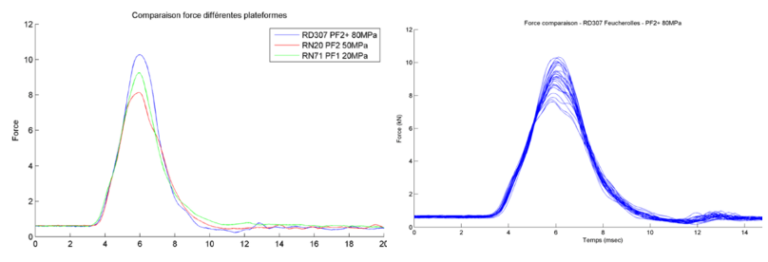 Déflectomètre léger Minidyn - Rincent