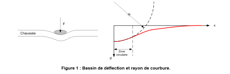 Documentation Technique - Rincent