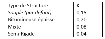 Documentation Technique - Rincent